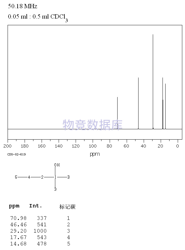 2 甲基 2 戊醇2 Methyl 2 Pentanol590 36 3参数,分子结构式,图谱信息 物竞化学品数据库 专业、全面的