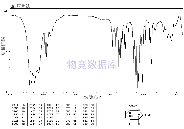 2 脱氧 D 葡萄糖2 Deoxy D Glucose154 17 6参数,分子结构式,图谱信息 物竞化学品数据库 专业、全面的化学