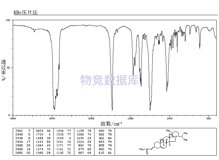胆固醇乙酸酯cholesteryl Acetate604 35 3参数,分子结构式,图谱信息 物竞化学品数据库 专业、全面的化学品基础数据库