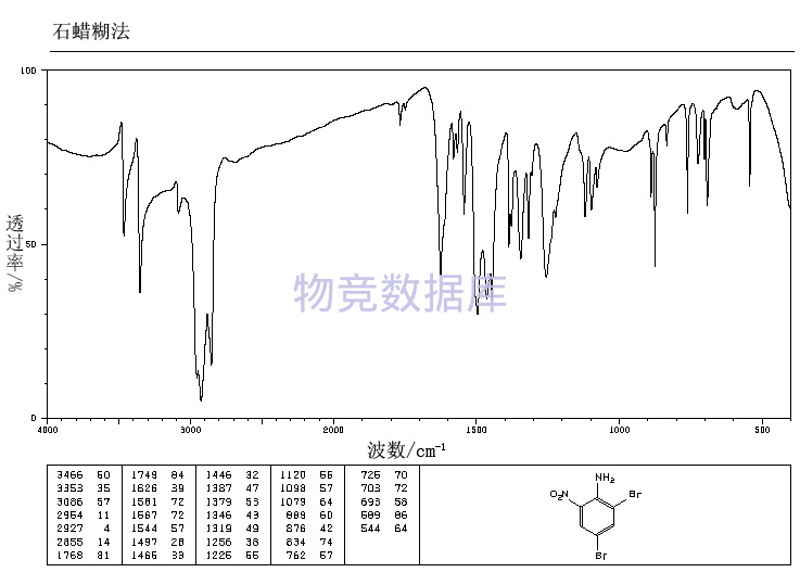 24 二溴 6 硝基苯胺24 Dibromo 6 Nitroaniline827 23 6参数,分子结构式,图谱信息 物竞化学品