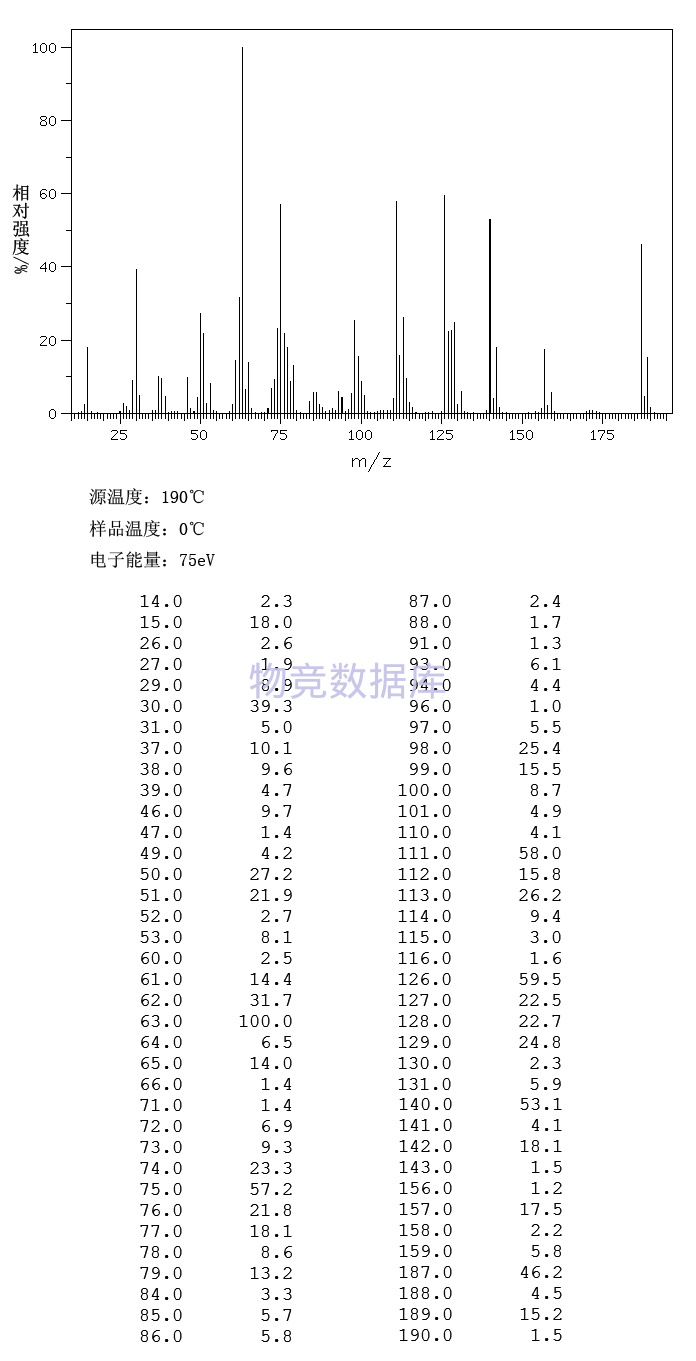 4 氯 2 硝基苯甲醚4 Chloro 2 Nitroanisole89 21 4参数,分子结构式,图谱信息 物竞化学品数据库 专业