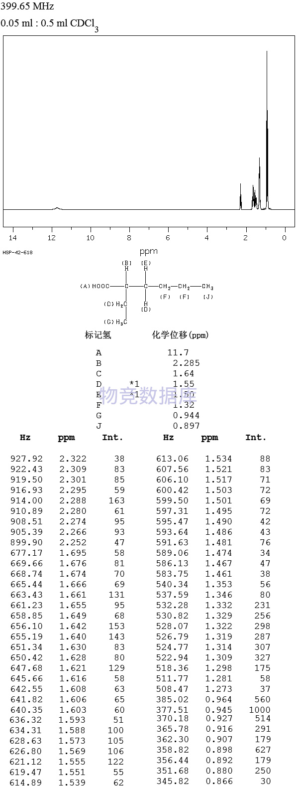 2 乙基己酸2 Ethylhexanoic Acid149 57 5参数,分子结构式,图谱信息 物竞化学品数据库 专业、全面的化学品