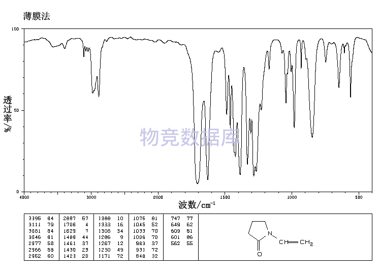 乙烯基 2 吡咯烷酮1 Vinyl 2 Pyrrolidone88 12 0参数,分子结构式,图谱信息 物竞化学品数据库 专业、全面
