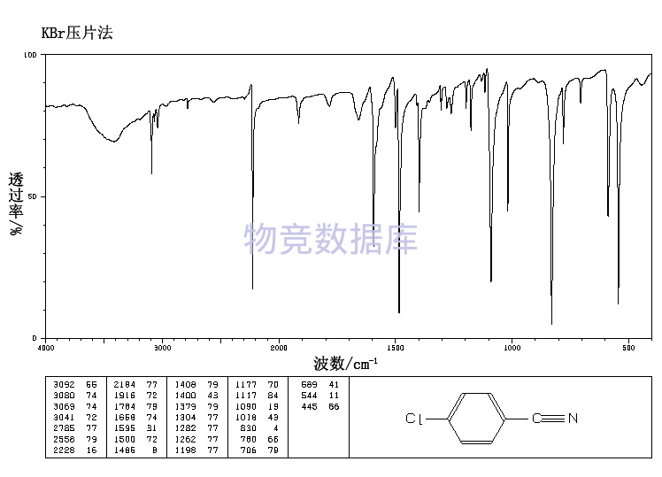对氯苄腈p Chlorobenzonitrile623 03 0参数,分子结构式,图谱信息 物竞化学品数据库 专业、全面的化学品基础数据库