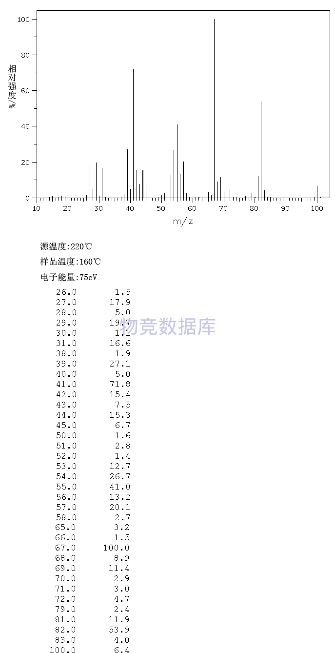顺 4 己烯 1 醇cis 4 Hexen 1 Ol928 91 6参数,分子结构式,图谱信息 物竞化学品数据库 专业、全面的化学品