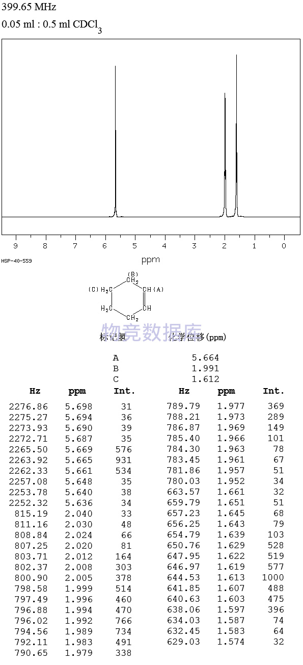 环己烯cyclohexene110 83 8参数,分子结构式,图谱信息 物竞化学品数据库 专业、全面的化学品基础数据库