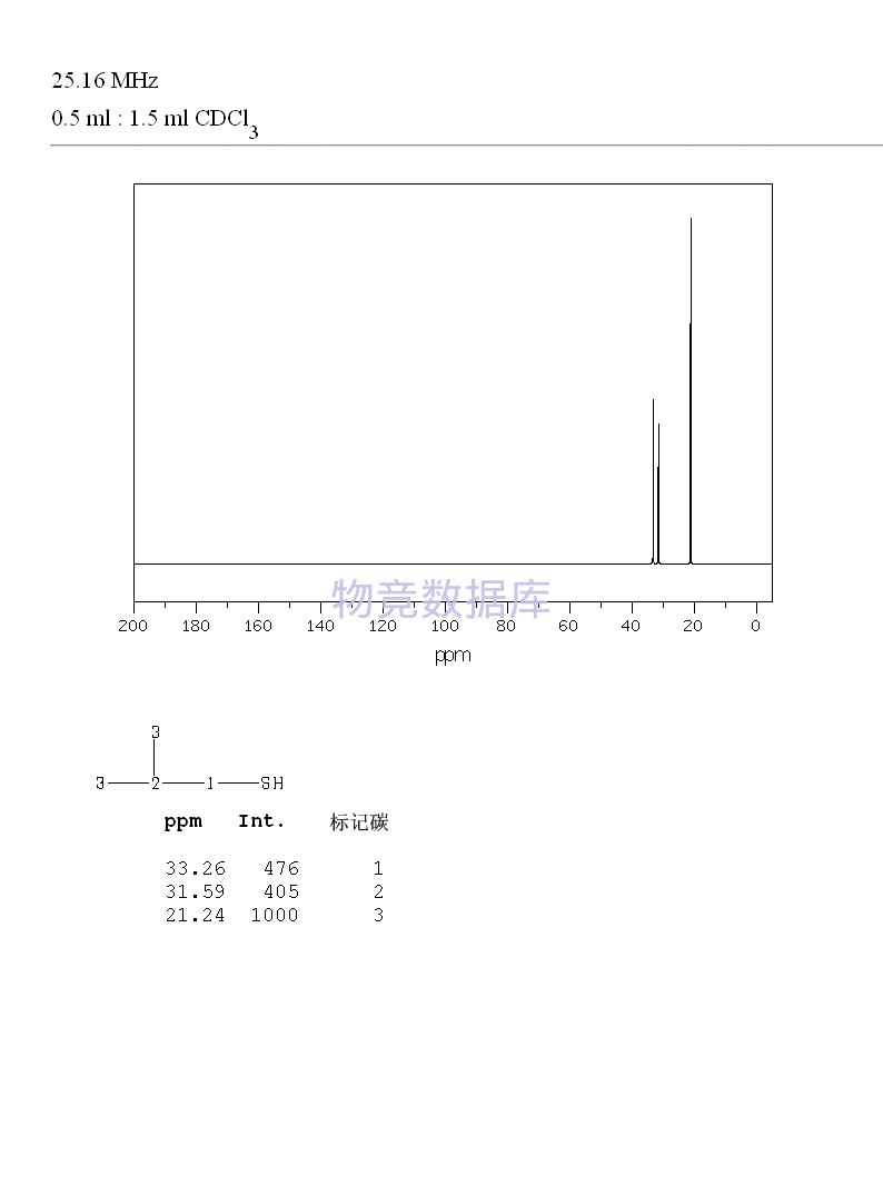 2 甲基 1 丙硫醇2 Methyl 1 Propanethiol513 44 0参数,分子结构式,图谱信息 物竞化学品数据库 专业