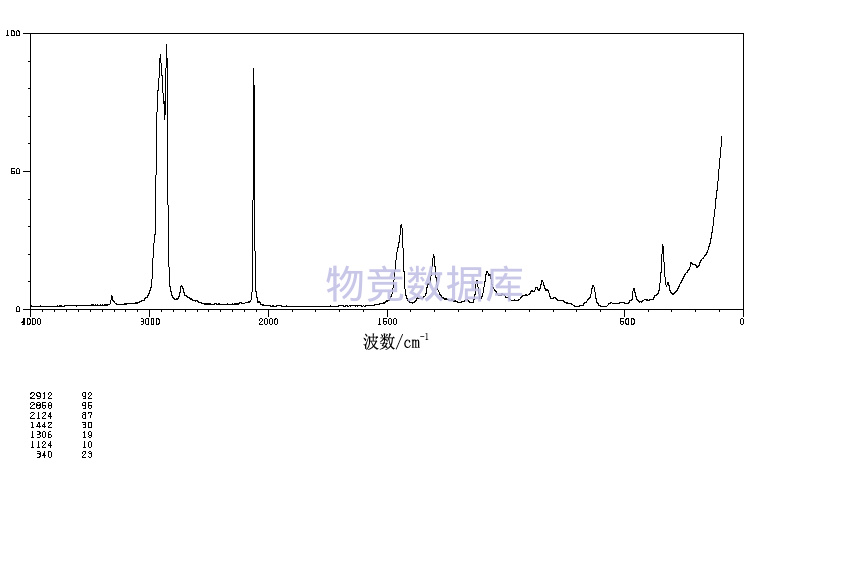 1 十三炔1 Tridecyne26186 02 7参数,分子结构式,图谱信息 物竞化学品数据库 专业、全面的化学品基础数据库