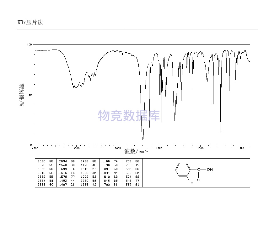 邻氟苯甲酸2 Fluorobenzoic Acid445 29 4参数,分子结构式,图谱信息 物竞化学品数据库 专业、全面的化学品基础数据库