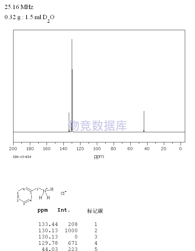 苄胺盐酸盐benzylamine Hydrochloride3287 99 8参数,分子结构式,图谱信息 物竞化学品数据库 专业