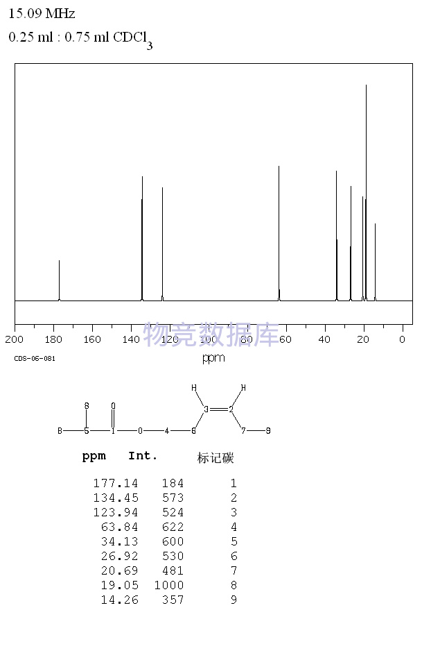 顺 3 己烯异丁酸盐cis 3 Hexene Iso Salt41519 23 7参数,分子结构式,图谱信息 物竞化学品数据库