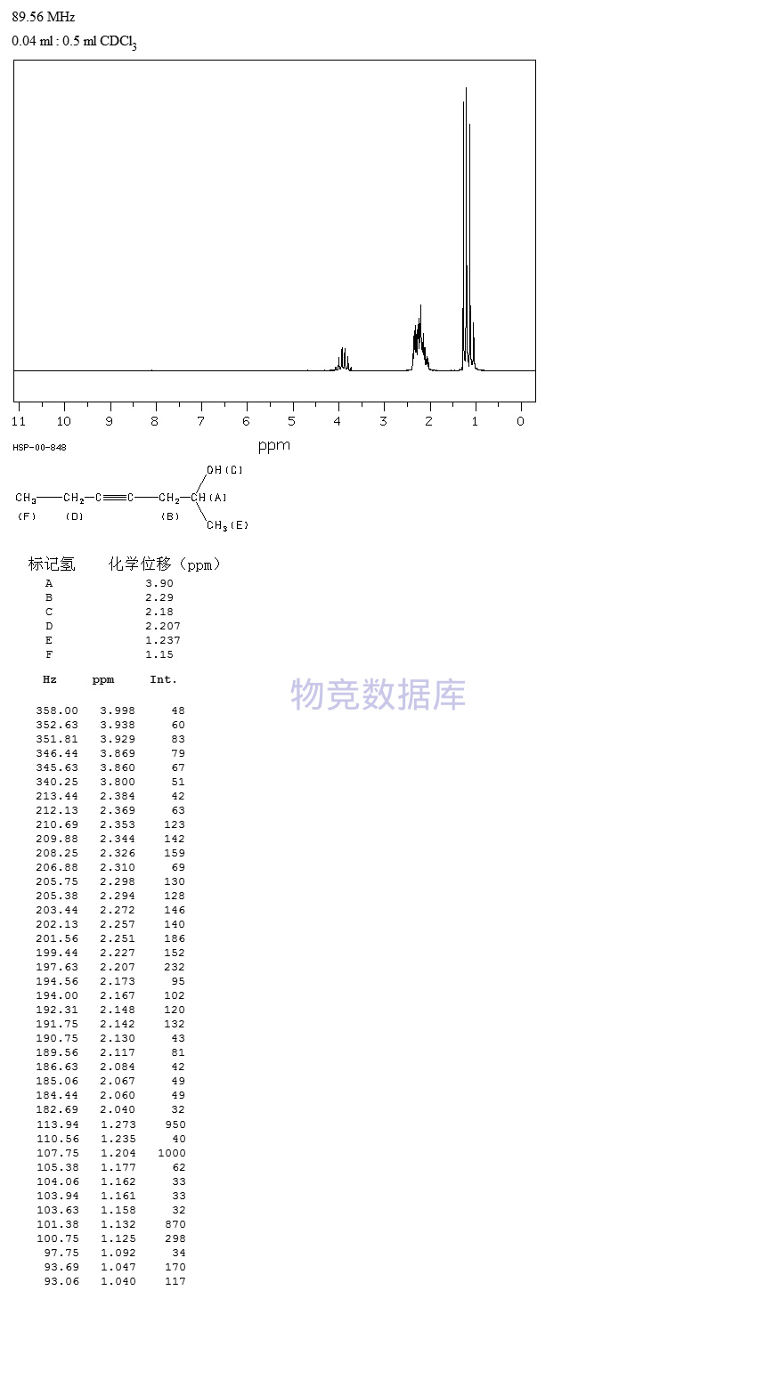 4 庚炔 2 醇4 Heptyn 2 Ol19781 81 8参数,分子结构式,图谱信息 物竞化学品数据库 专业、全面的化学品基础数据库