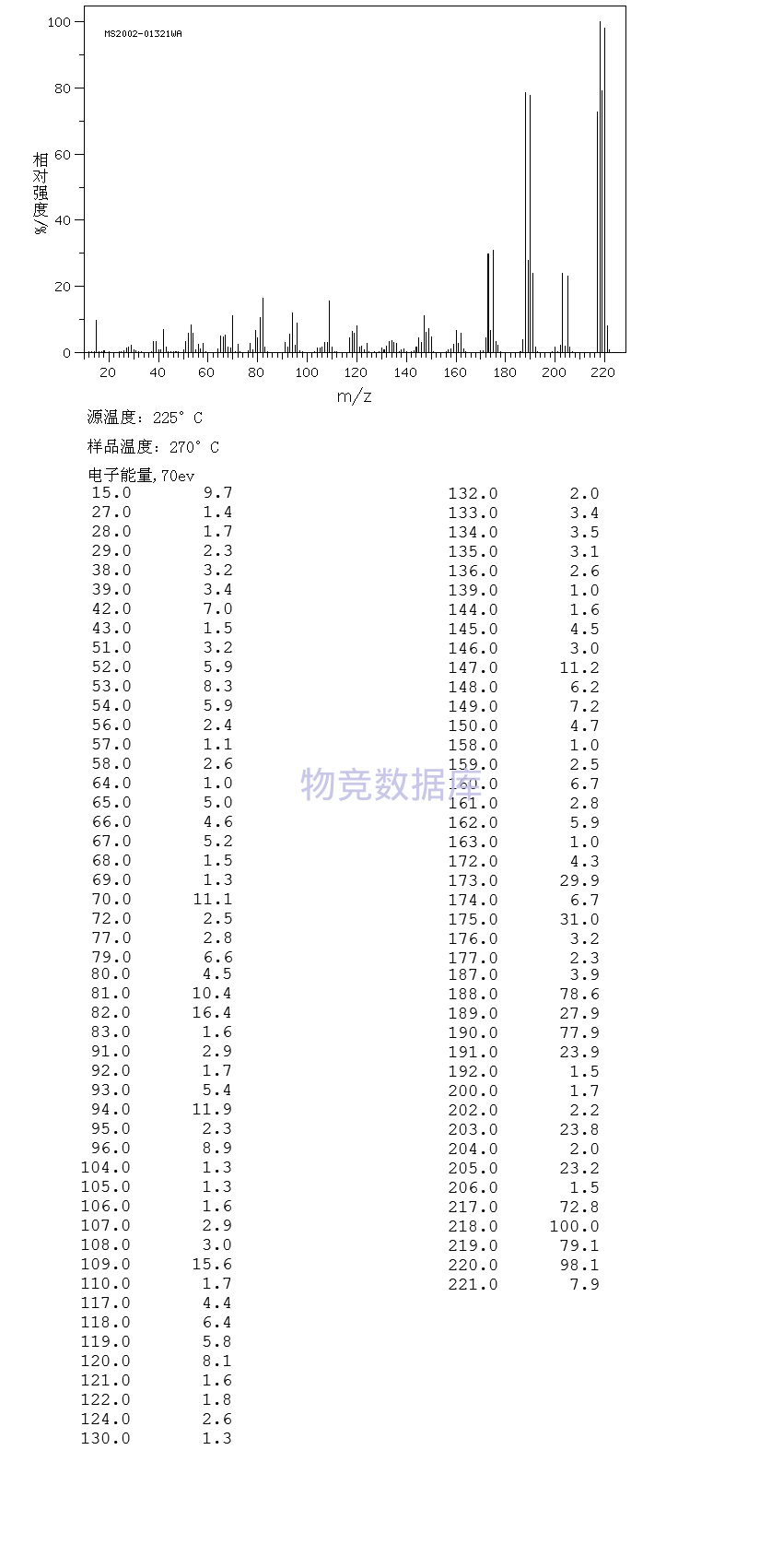 5 溴 24 二甲氧基嘧啶5 Bromo 24 Dimethoxypyrimidine56686 16 9参数,分子结构式,图谱信息