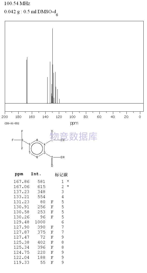 4 三氟甲基邻苯二甲酸4 Trifluoromethylphthalic Acid835 58 5参数,分子结构式,图谱信息