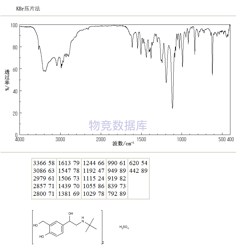 沙丁胺醇硫酸盐salbutamol Sulfate51022 70 9参数,分子结构式,图谱信息 物竞化学品数据库 专业、全面的化学