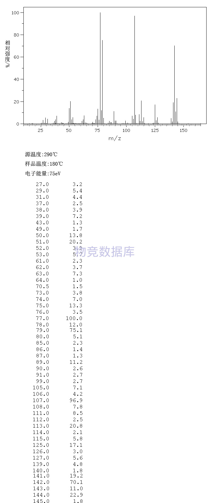 对氯苄醇p Chlorobenzyl Alcohol873 76 7参数,分子结构式,图谱信息 物竞化学品数据库 专业、全面的化学品