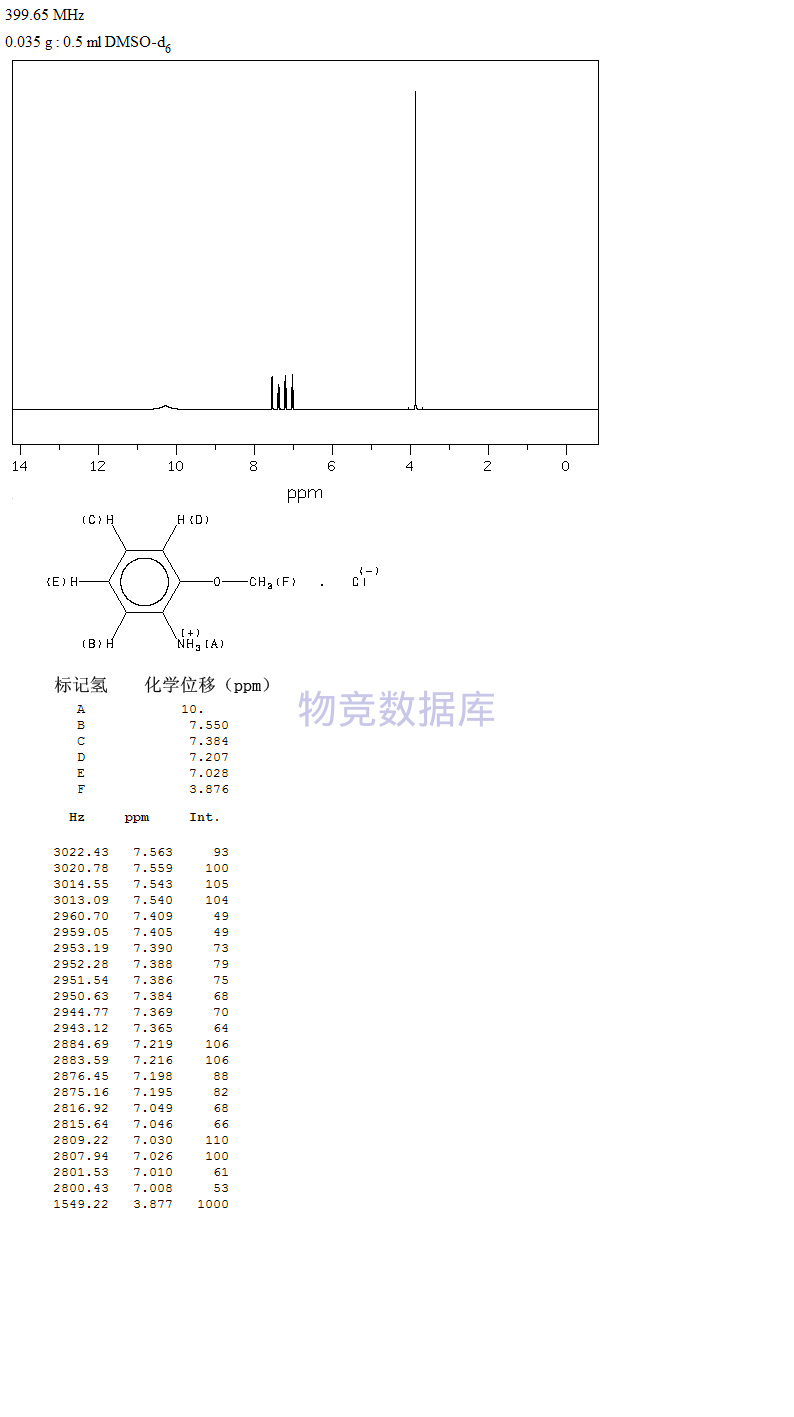 邻苯胺盐酸盐o Anisidine Hydrochloride134 29 2参数,分子结构式,图谱信息 物竞化学品数据库 专业