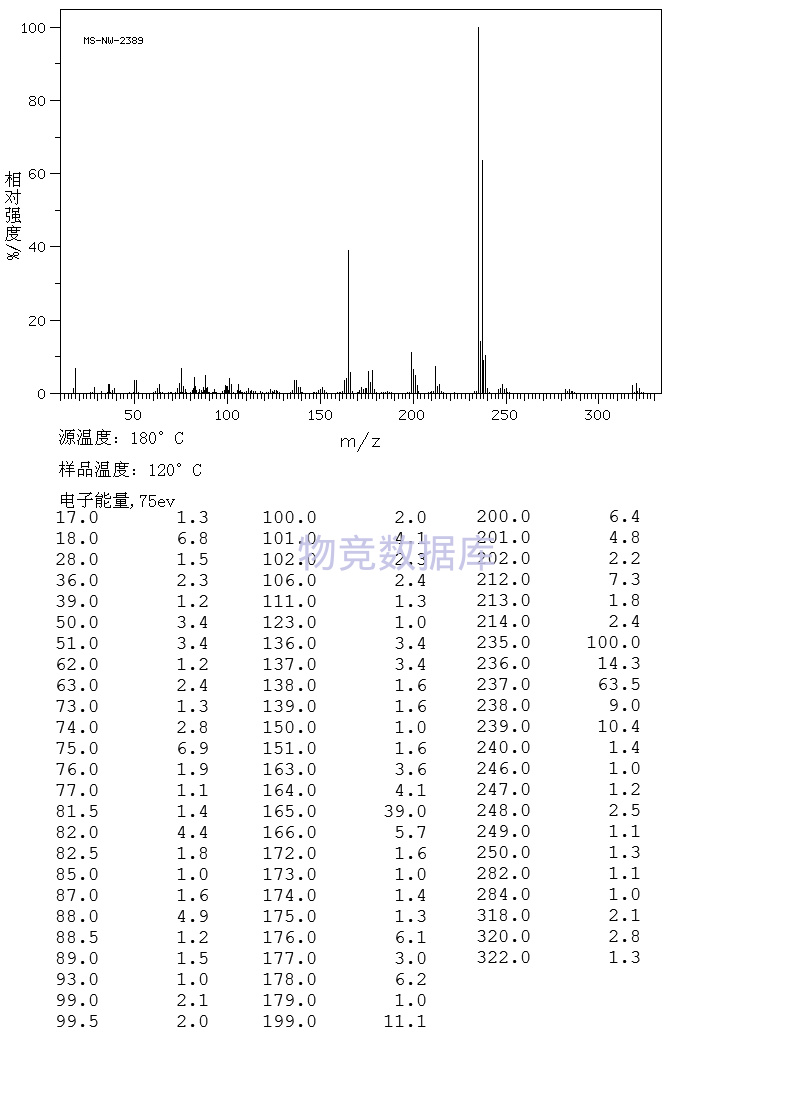 Pp 滴滴滴pp Ddd72 54 8参数,分子结构式,图谱信息 物竞化学品数据库 专业、全面的化学品基础数据库