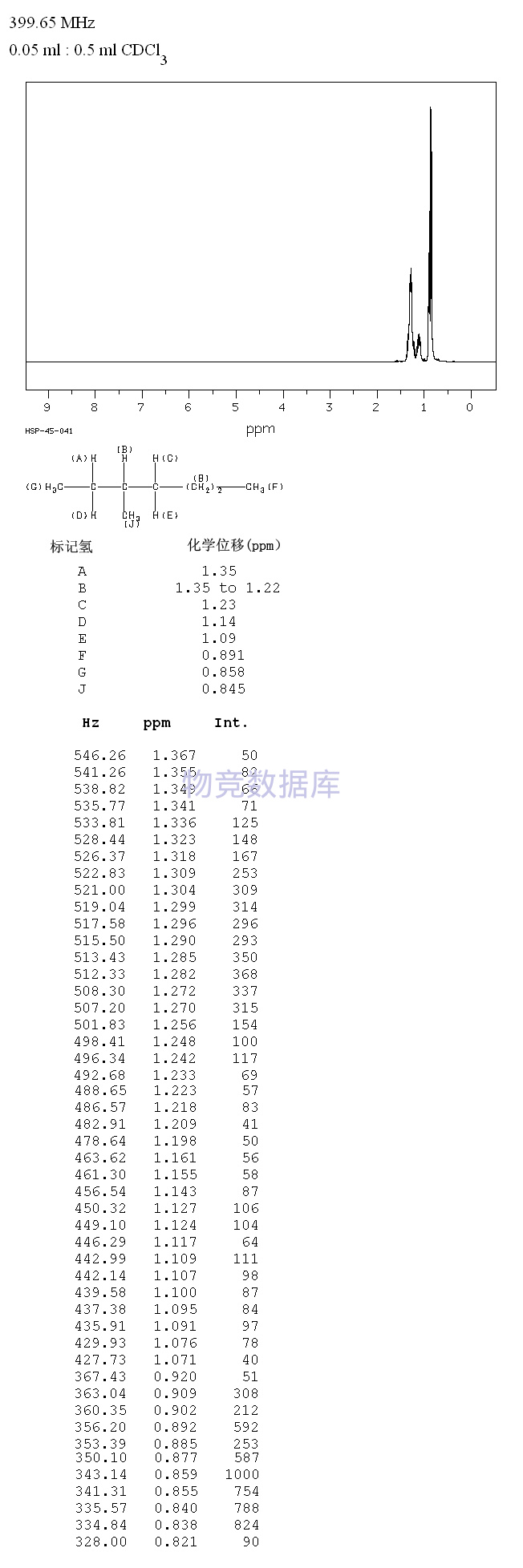 3 甲基庚烷3 Methylheptane589 81 1参数,分子结构式,图谱信息 物竞化学品数据库 专业、全面的化学品基础数据库