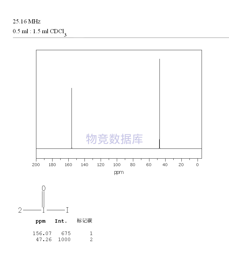 乙酰碘acetyl Iodide507 02 8参数,分子结构式,图谱信息 物竞化学品数据库 专业、全面的化学品基础数据库