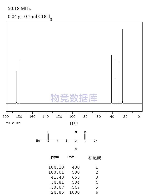 二甲基马来酸22 Dimethylglutaric Acid681 57 2参数,分子结构式,图谱信息 物竞化学品数据库 专业