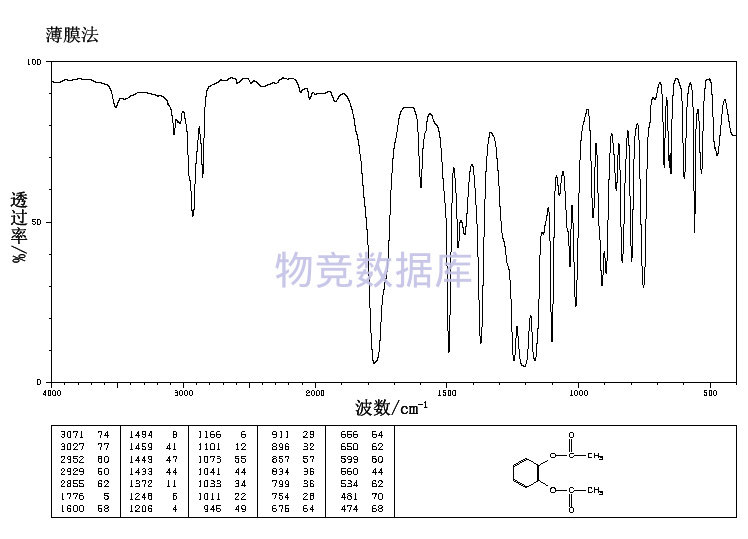 邻苯二酚二乙酸酯12 Diacetoxybenzene635 67 6参数,分子结构式,图谱信息 物竞化学品数据库 专业、全面的