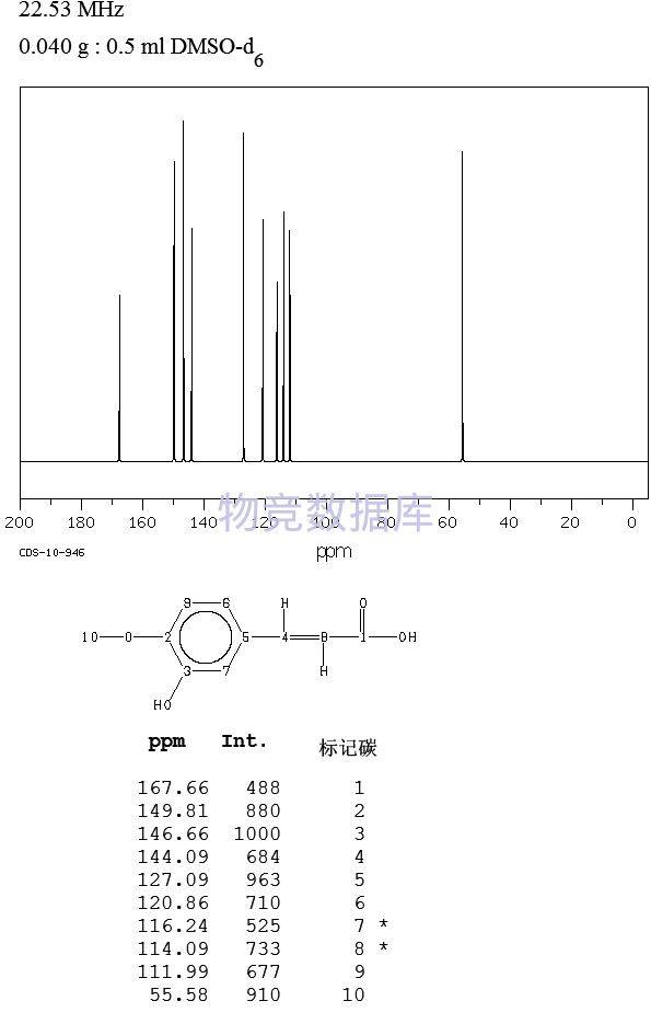 3 羟基 4 甲氧基肉桂酸3 Hydroxy 4 Methoxycinnamic Acid537 73 5参数,分子结构式,图谱信息