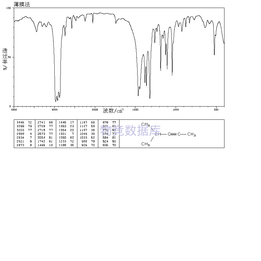 4 甲基 2 戊炔4 Methyl 2 Pentyne21020 27 9参数,分子结构式,图谱信息 物竞化学品数据库 专业、全面的