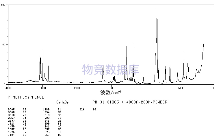 4 甲氧基苯酚4 Methoxyphenol150 76 5参数,分子结构式,图谱信息 物竞化学品数据库 专业、全面的化学品基础数据库