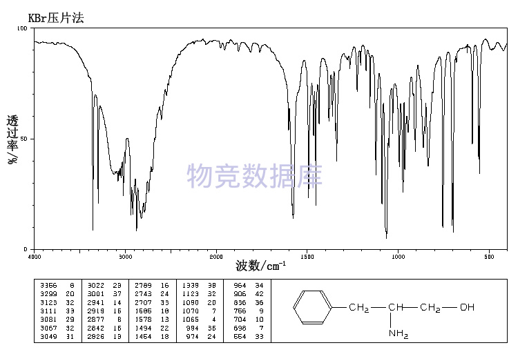 L 苯丙氨醇l Phenylalaninol3182 95 4参数,分子结构式,图谱信息 物竞化学品数据库 专业、全面的化学品基础数据库
