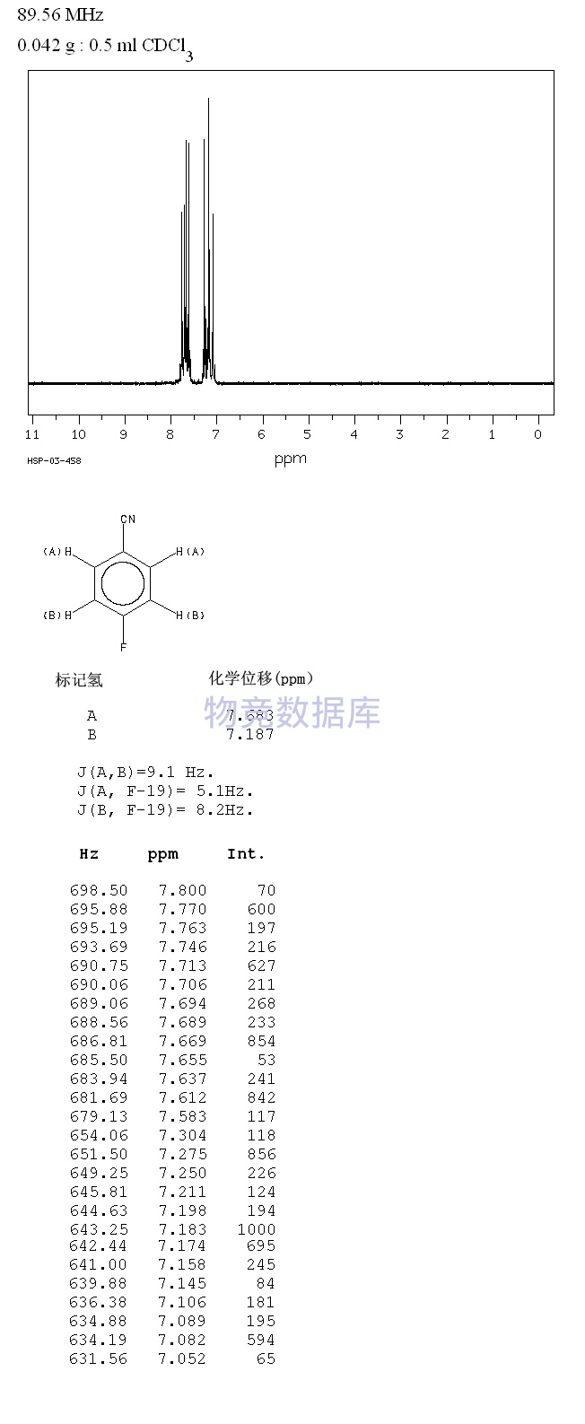 对氟苯腈4 Fluorobenzonitrile1194 02 1参数,分子结构式,图谱信息 物竞化学品数据库 专业、全面的化学品基础数据库