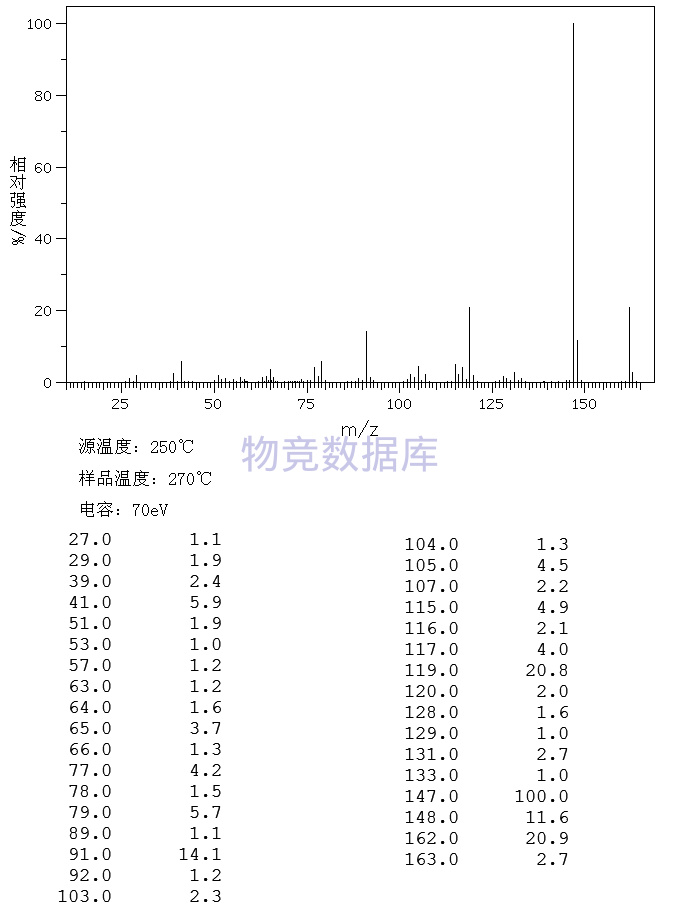 1 叔丁基 3 乙基苯1 Tert Butyl 3 Ethylbenzene14411 56 4参数,分子结构式,图谱信息 物竞化学