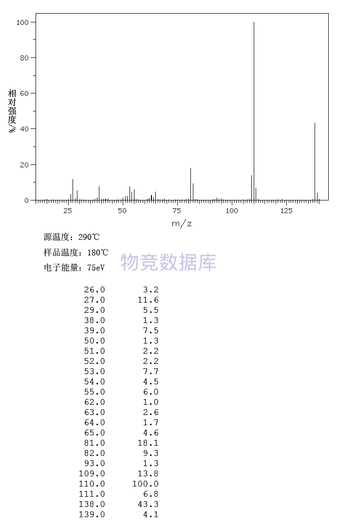 对乙氧基苯酚p Ethoxyphenol622 62 8参数,分子结构式,图谱信息 物竞化学品数据库 专业、全面的化学品基础数据库