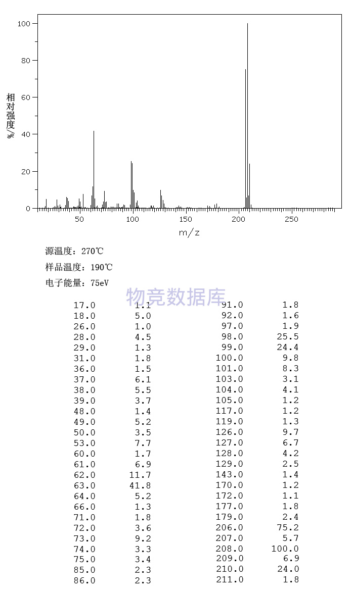 2 溴 4 氯苯酚2 Bromo 4 Chlorophenol695 96 5参数,分子结构式,图谱信息 物竞化学品数据库 专业