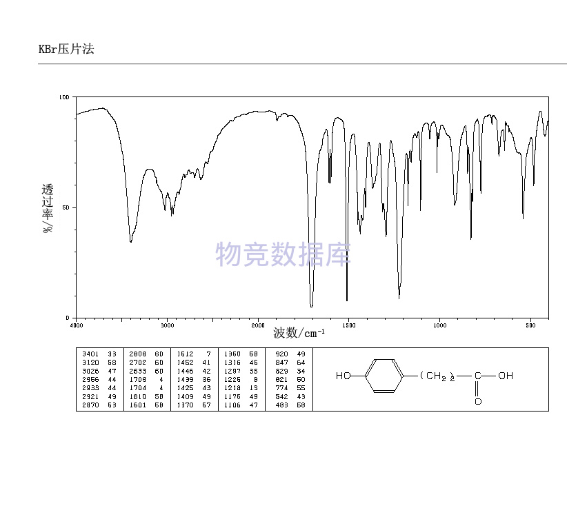 4 羟基苯丙酸4 Hydroxyphenylpropionic Acid501 97 3参数,分子结构式,图谱信息 物竞化学品数据库