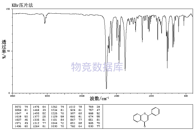 黄酮flavone525 82 6参数,分子结构式,图谱信息 物竞化学品数据库 专业、全面的化学品基础数据库