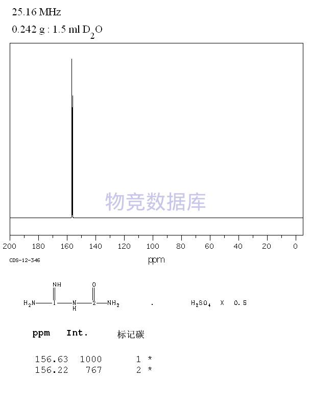 脒基脲硫酸盐guanylurea Sulfate591 01 5参数,分子结构式,图谱信息 物竞化学品数据库 专业、全面的化学品基础数据库