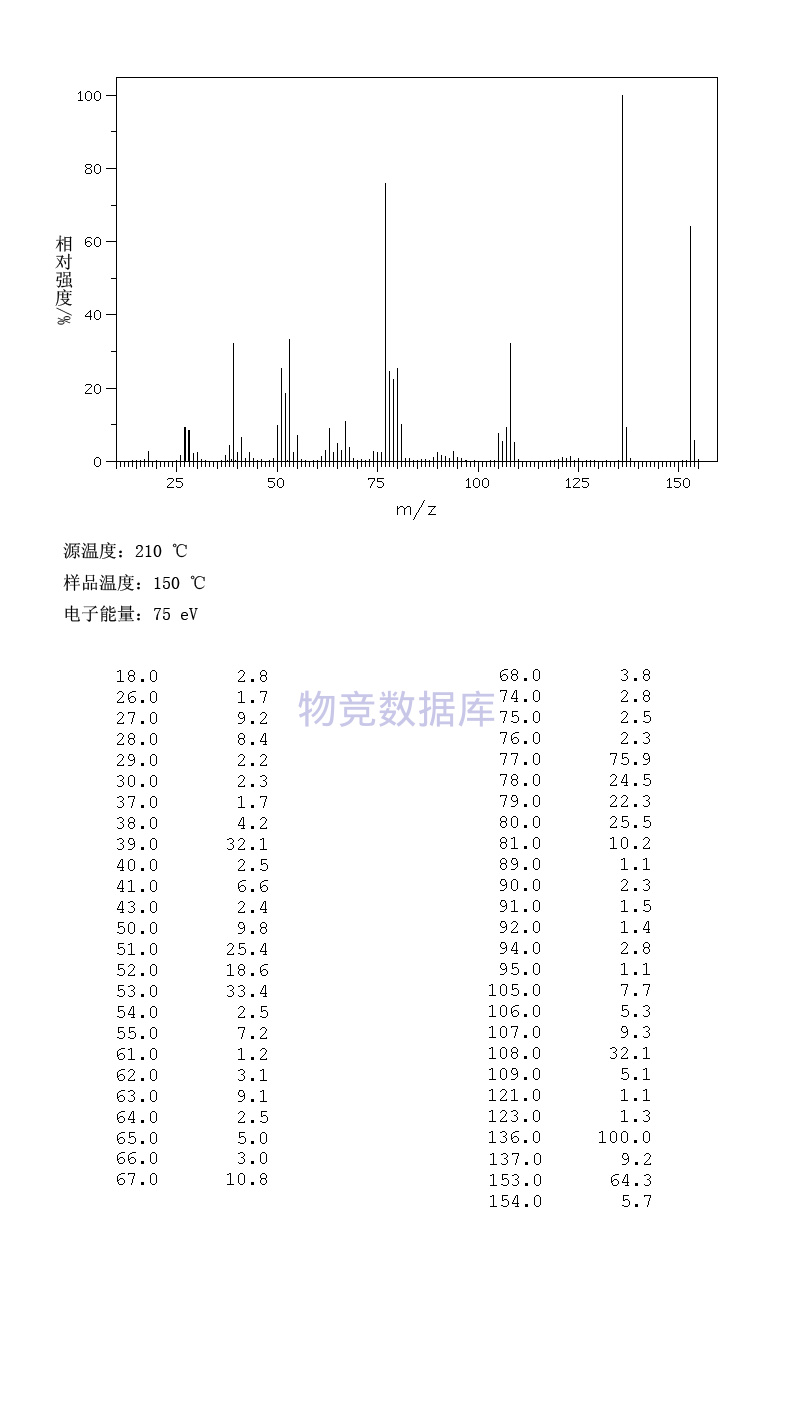 3 硝基邻甲酚3 Nitro O Cresol5460 31 1参数,分子结构式,图谱信息 物竞化学品数据库 专业、全面的化学品基础数据库