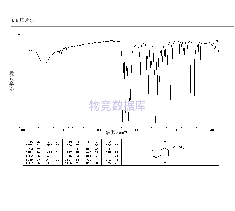2 甲氧基 14 萘并醌2 Methoxy 14 Naphthoquinone2348 82 5参数,分子结构式,图谱信息 物竞