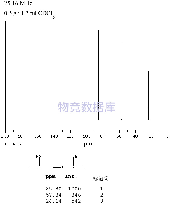 3 己炔 25 二醇3 Hexyne 25 Diol3031 66 1参数,分子结构式,图谱信息 物竞化学品数据库 专业、全面的
