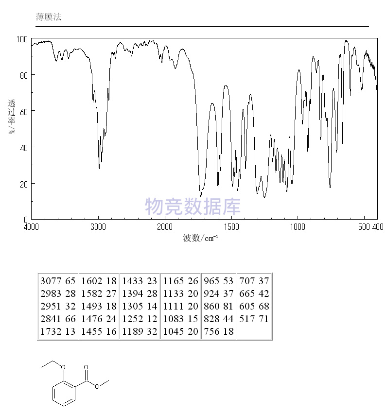 2 乙氧基苯甲酸甲酯methyl 2 Ethoxybenzoate3686 55 3参数,分子结构式,图谱信息 物竞化学品数据库