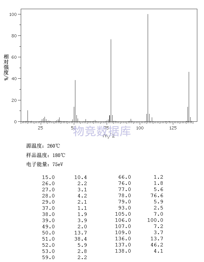 烟酸甲酯methyl Nicotinate93 60 7参数,分子结构式,图谱信息 物竞化学品数据库 专业、全面的化学品基础数据库