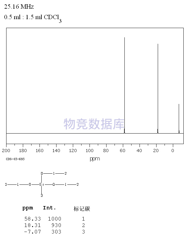 甲基三乙氧基硅烷methyltriethoxysilane2031 67 6参数,分子结构式,图谱信息 物竞化学品数据库 专业、全面
