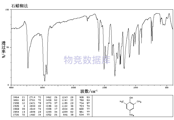 26 二甲基 4 硝基苯酚26 Dimethyl 4 Nitrophenol2423 71 4参数,分子结构式,图谱信息 物竞