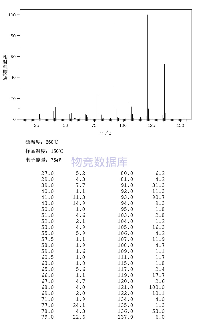 α 松油烯α Terpinene99 86 5参数,分子结构式,图谱信息 物竞化学品数据库 专业、全面的化学品基础数据库