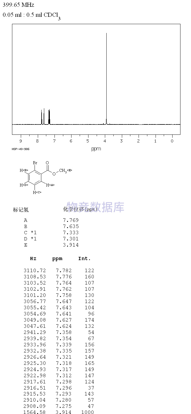 邻溴苯甲酸甲酯methyl O Bromobenzoate610 94 6参数,分子结构式,图谱信息 物竞化学品数据库 专业、全面的