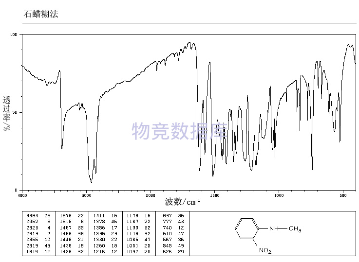 N 甲基 2 硝基苯胺n Methyl 2 Nitroaniline612 28 2参数,分子结构式,图谱信息 物竞化学品数据库