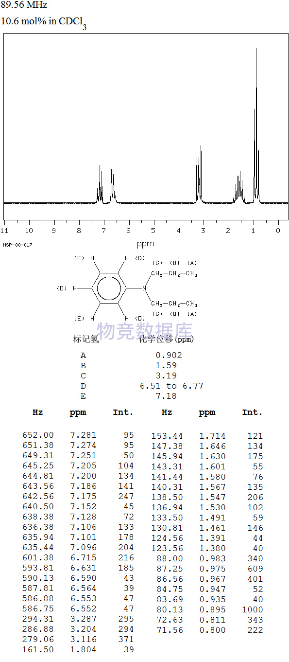 Nn 二正丙基苯胺nn Di N Propylaniline2217 07 4参数,分子结构式,图谱信息 物竞化学品数据库 专业
