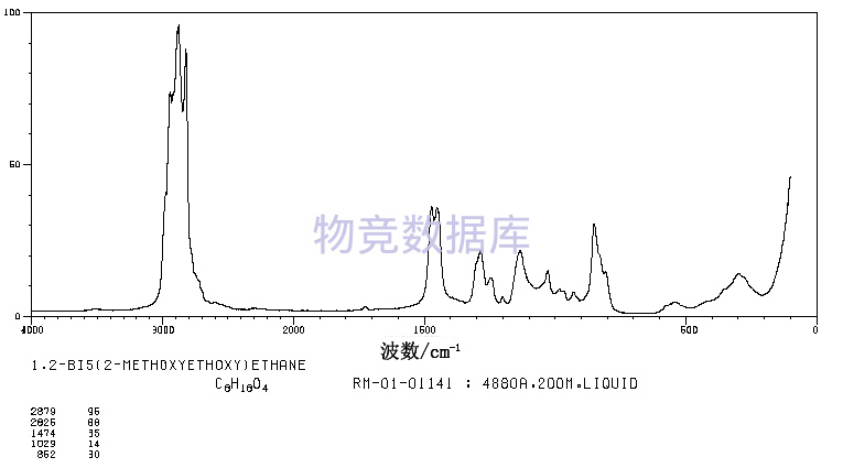 三甘醇二甲醚triethylene Glycol Dimethyl Ether112 49 2参数,分子结构式,图谱信息 物竞化学品