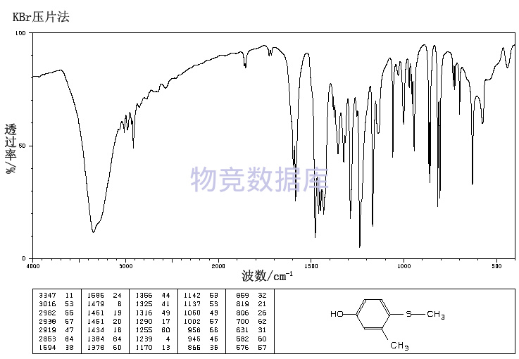 4 甲基硫代间甲酚4 Methylthio M Cresol3120 74 9参数,分子结构式,图谱信息 物竞化学品数据库 专业